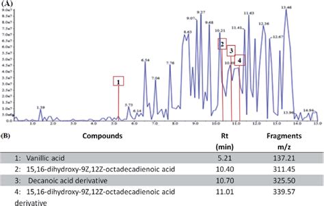 What Is Lc Ms Chromatography At Amanda Snyder Blog