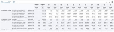 only hyperion oracle hyperion epm blog epbcs groovy rule series 2 one rule for multiple data