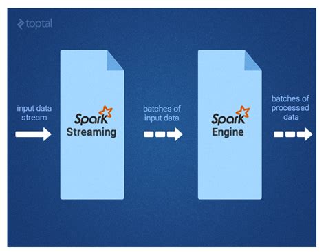 Spark 示例带有示例和用例的apache Spark简介 Csdn博客