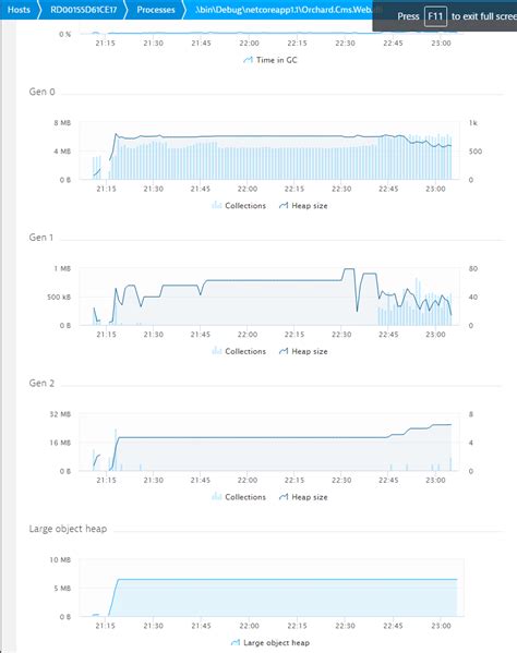Dynatrace Supports Monitoring Of Net Core Applications