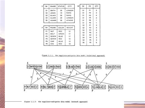Database System Concepts And Architecture Ch02pdf
