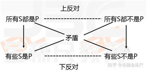 行测备考锦囊 判断篇3 知乎