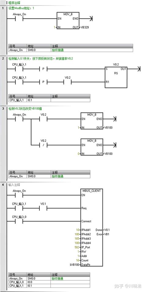 Modbus Tcp在plc工业通信中的实现与应用（step 7环境） 知乎