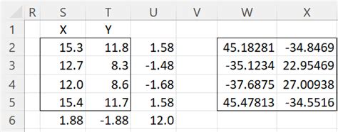 Tukeys Test For Additivity Real Statistics Using Excel