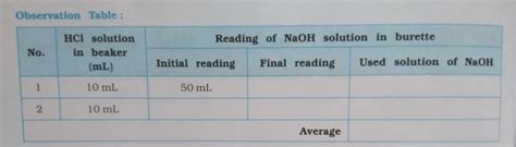 Titration Lab With Hcl And Naoh At Jamie Heyne Blog