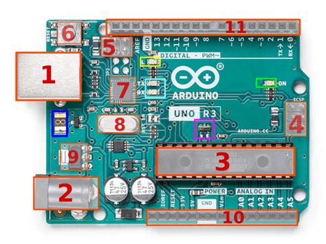 Hw E Sw Per Iniziare Generale Arduino Forum