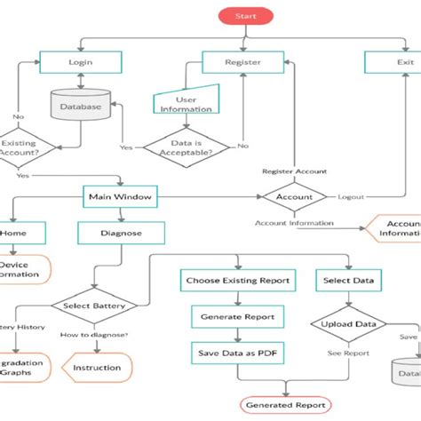 Pdf Arduino Based Battery Monitoring System With State Of Charge And