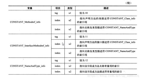 深入理解虚拟机实战修改class文件实现system标准输出重定向hacksystem Csdn博客