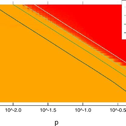 Phase Diagram In Log Log Scale Including Iso R 0 Lines The Heatmap Download Scientific