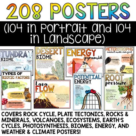 Earth Science Classroom Decor Bulletin Board Science Posters Borders