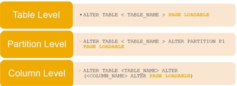 SAPs Data Tiering Options And Detailed Planning SAP Community