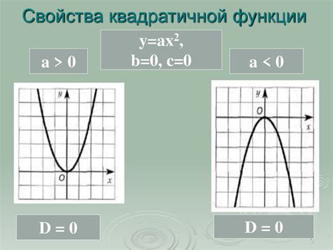 Квадратичная функция и её график Свойства квадратичной функции презентация онлайн