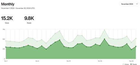 they no longer read long articles by bin jiang write a catalyst