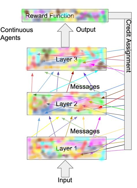Announcing The Alignment Of Complex Systems Research Group — Ai