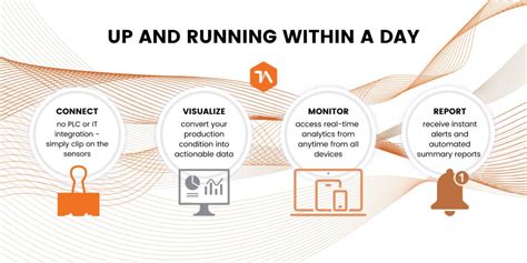 Production Line Monitoring Real Time Data Visualization And Analytics Matters More Than You
