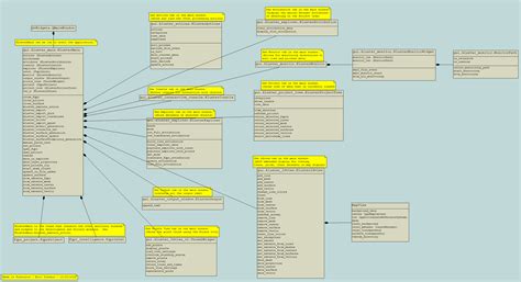 UML Diagrams Kluster Documentation