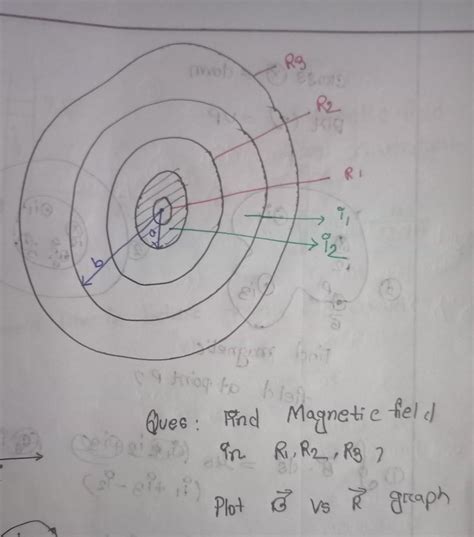 Solved Ques Find Magnetic Field In R1r2r3 Plot B Vs R
