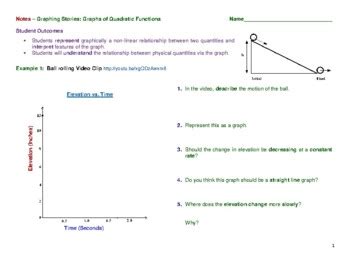 Module Lesson Graphing Stories Graphs Of Quadratic Functions Notes