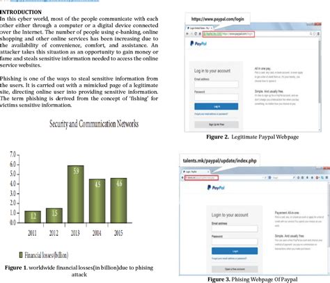 Figure 4 From Detection Of Phishing Websites Using Deep Learning And