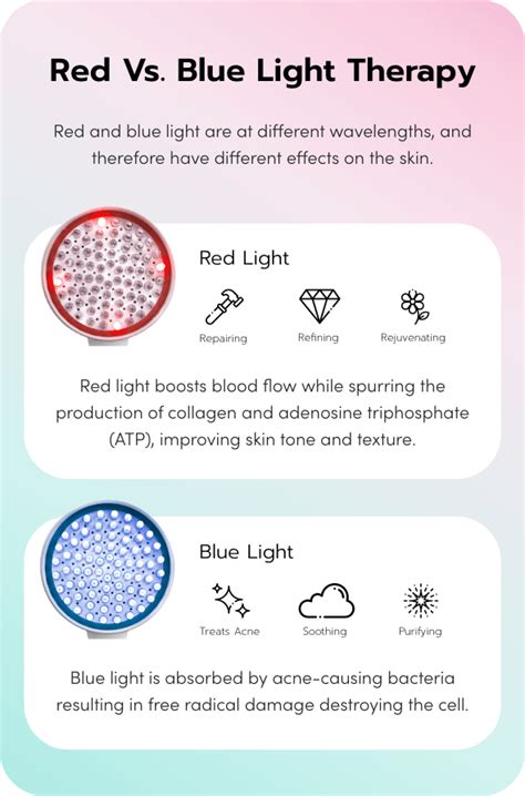 Photodynamic Therapy Red Light Vs Blue Shelly Lighting