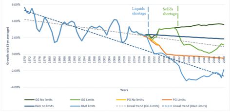 Scientific Publication Macroeconomic Modelling Under Energy Constraints Global Low Carbon