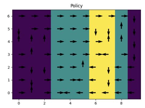 temporal difference methods convergence of epsilon greedy policy