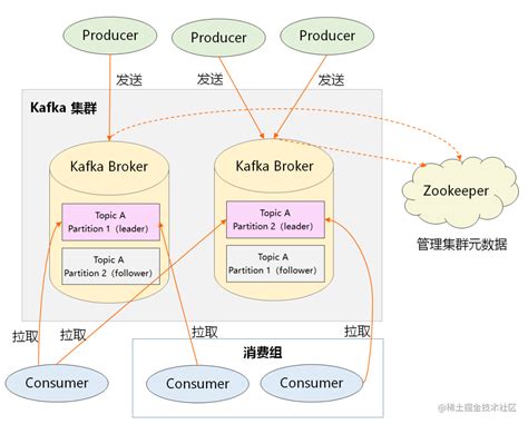 Kafka为什么性能这么高？