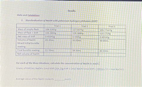 Solved ResultsData And CalulationsStandardization Of NaOH Chegg