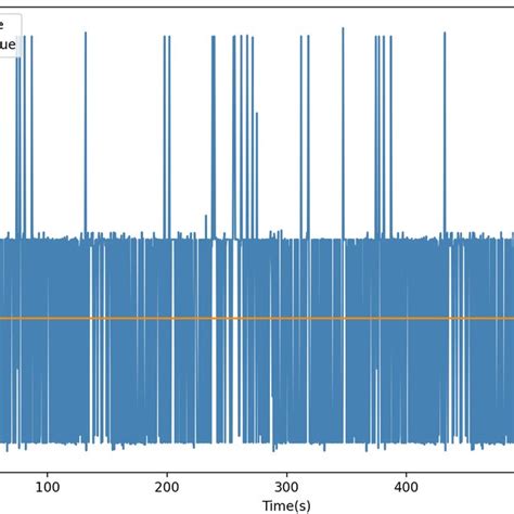 Dnn Time Spent Per Prediction The Figure Illustrates The Time Taken By Download Scientific