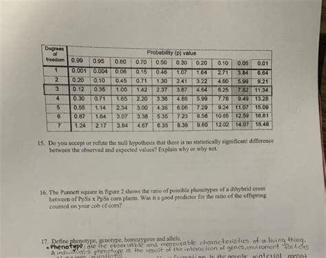8 Enter The Phenotypes Of The 16 Offspring Corn
