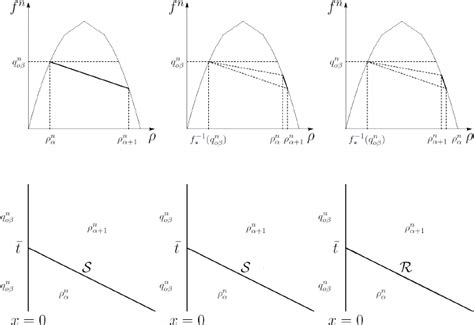 Three Possible Interactions At The Boundary When A Wave Hits It And Download Scientific Diagram