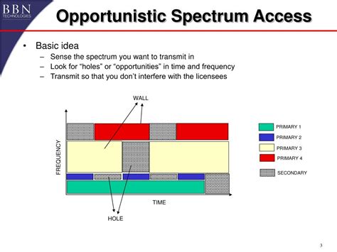 Ppt Opportunistic Spectrum Access Challenges Architecture Protocols Powerpoint Presentation