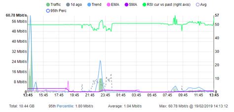Raspberry Pi Ntopng Network Monitor Alien Home