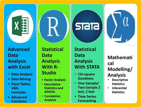 Do Advanced Data Analysis And Statistical Data Analysis By