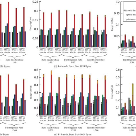 average burst message latency download scientific diagram