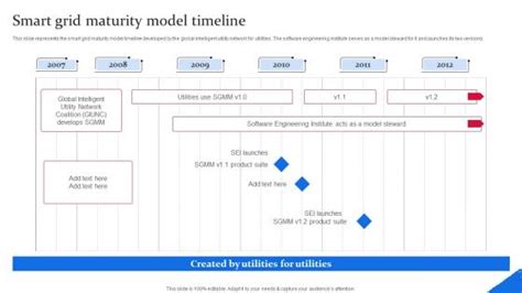 Smart Grid Maturity Model Timeline Powerpoint Presentation And Slides Ppt Powerpoint Slideteam