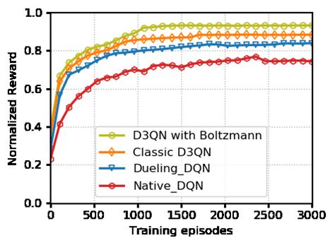 Algorithm Convergence Analysis Download Scientific Diagram