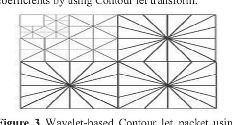 Figure 3 From Comparative Study Of Feature Extraction Using Several Wavelet Transforms For