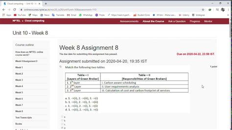 Nptel Cloud Computing Week 8 Assignment Solution 2020 Youtube