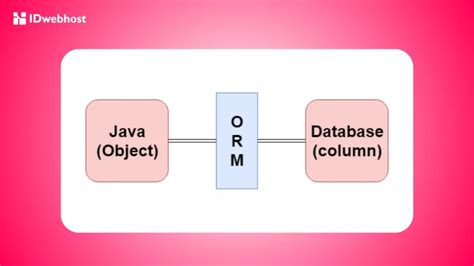 Orm Adalah Ulasan Lengkap Object Relational Mapping