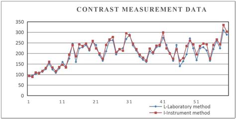 Toc Comparison Measurement Data Download Scientific Diagram