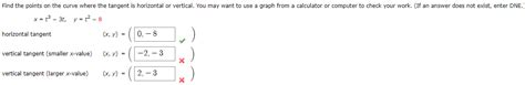 Solved Find The Points On The Curve Where The Tangent Is