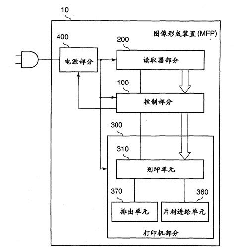 Information Processing Apparatus Method Of Controlling The Same And Storage Medium Eureka