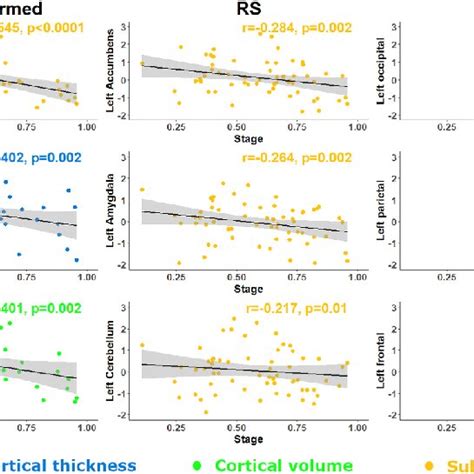 Structural Correlates Of Survival In Terms Of Temporal Stage Ratio Download Scientific