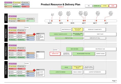 Product Resource Delivery Plan Teams Roles And Timeline