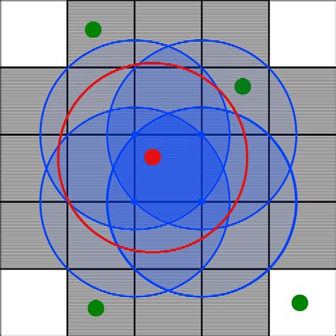 Visualisation Of How The Grid Is Used To Find Possibly Conflicting Download Scientific Diagram