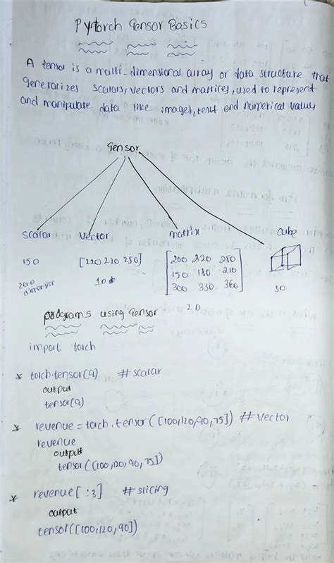 deeplearning pytorch tensors ai machinelearning neuralnetworks