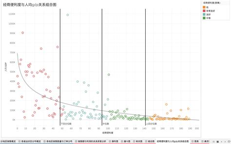 Tableau高级图表实现tableau图表华夏数据分析的博客 Csdn博客 Tableau高级图表实现tableau图表华夏数据分析的博客 Csdn博客