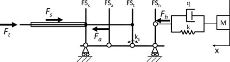 Hand And Device Model Simulated In The Simscape Simulink 2011a Download Scientific Diagram