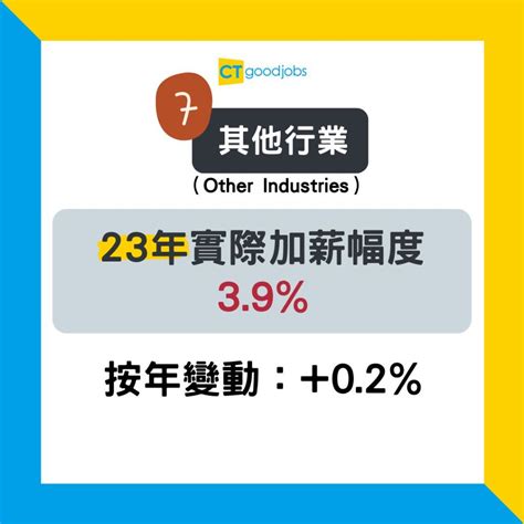 【政府統計】香港最新月入中位數 20 000 收入 50 000或以上就業人士佔14 2 ！